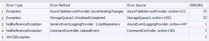 IIS Log Analysis Expert Guide
