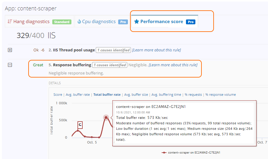 Diagnose W3wp Exe High Memory Usage