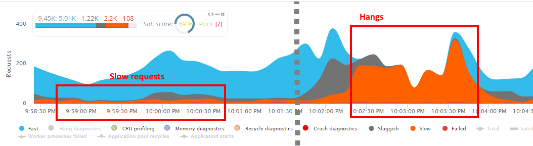 Iis Worker Process High Cpu Usage Expert Guide