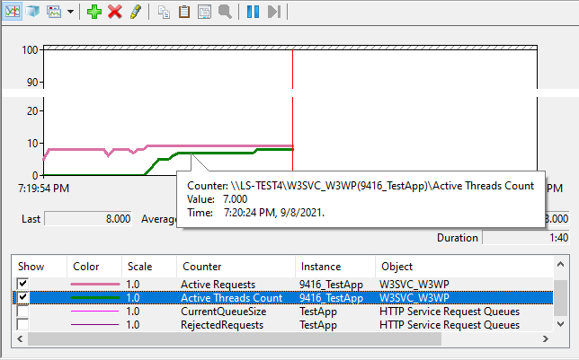 Iis Thread Pool Expert Guide