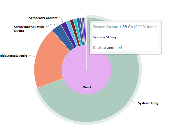 Diagnose w3wp.exe high memory usage