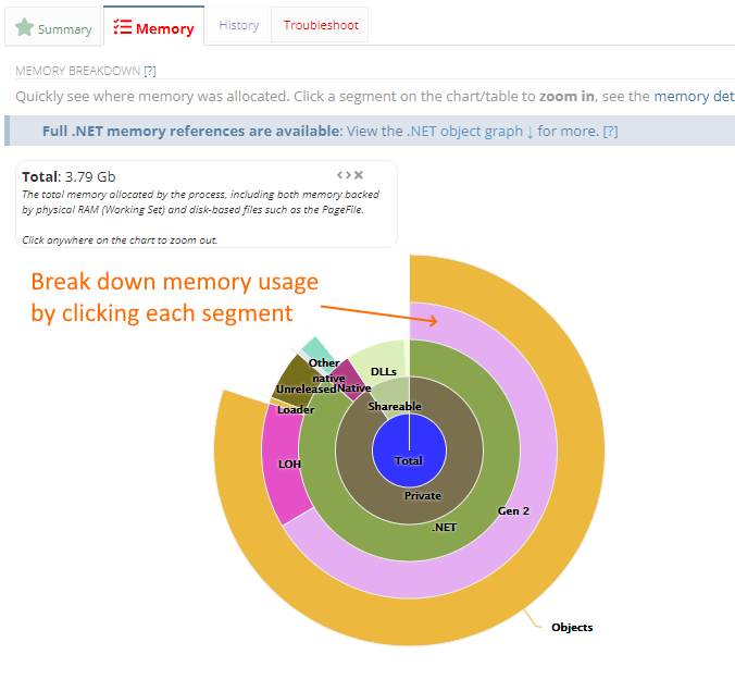 Diagnose W3wpexe High Memory Usage