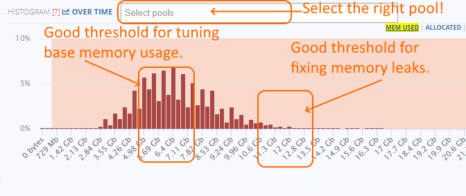 Diagnose W3wpexe High Memory Usage 